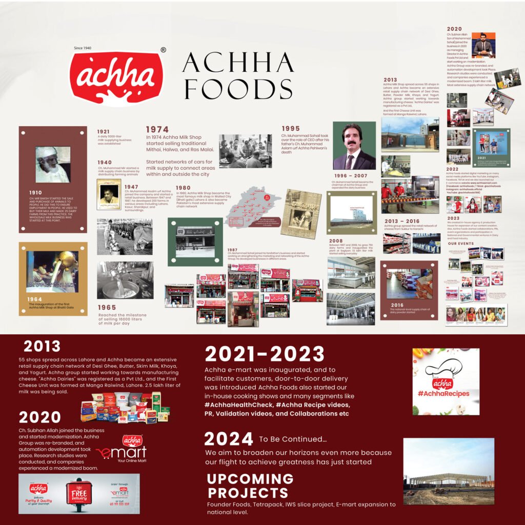 Home - Achha Foods